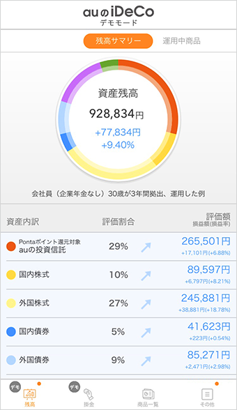 auのiDeCoの特長 | auじぶん銀行